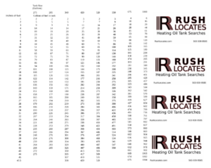 Chart of Fuel Levels in Oil Tanks of Various Sizes - Rush Locates